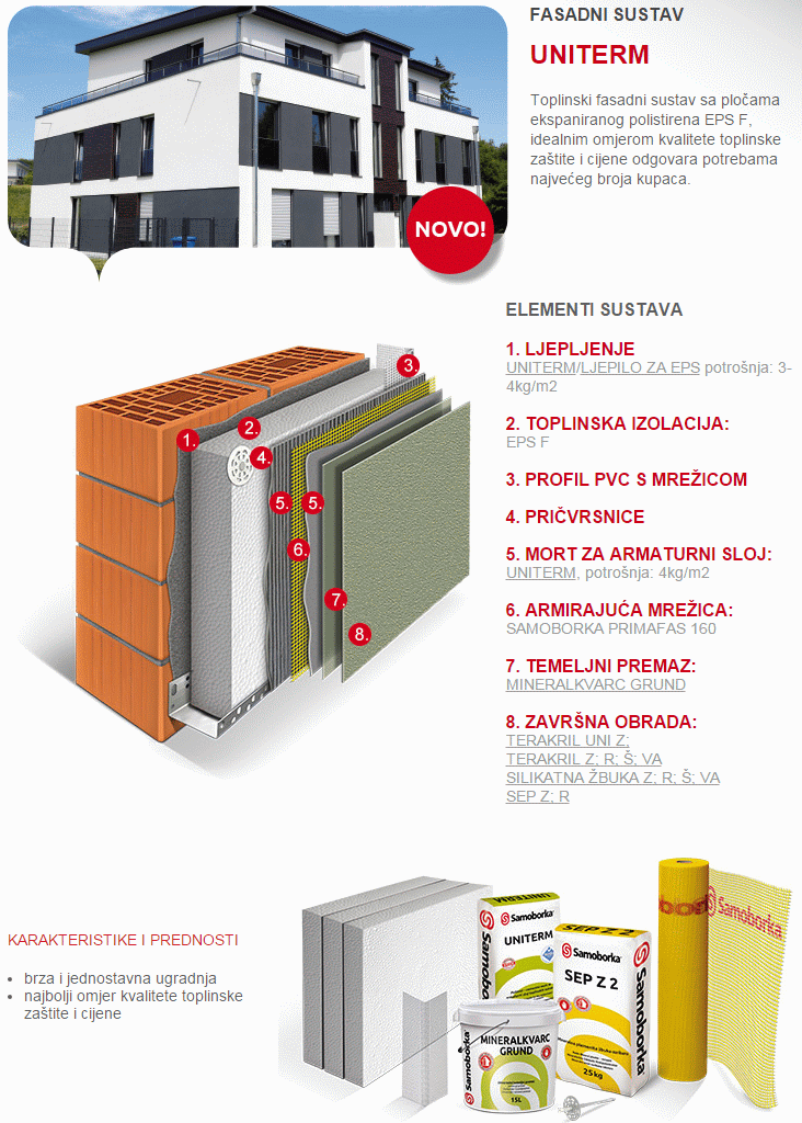 Proračuni-Samoborka BIH
